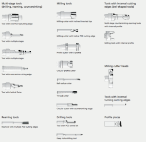 Sundi - PCD Reamer | Step reamer | Precision forming reamer